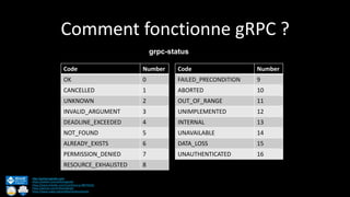 Grpc and asp.net partie 2 | PPT