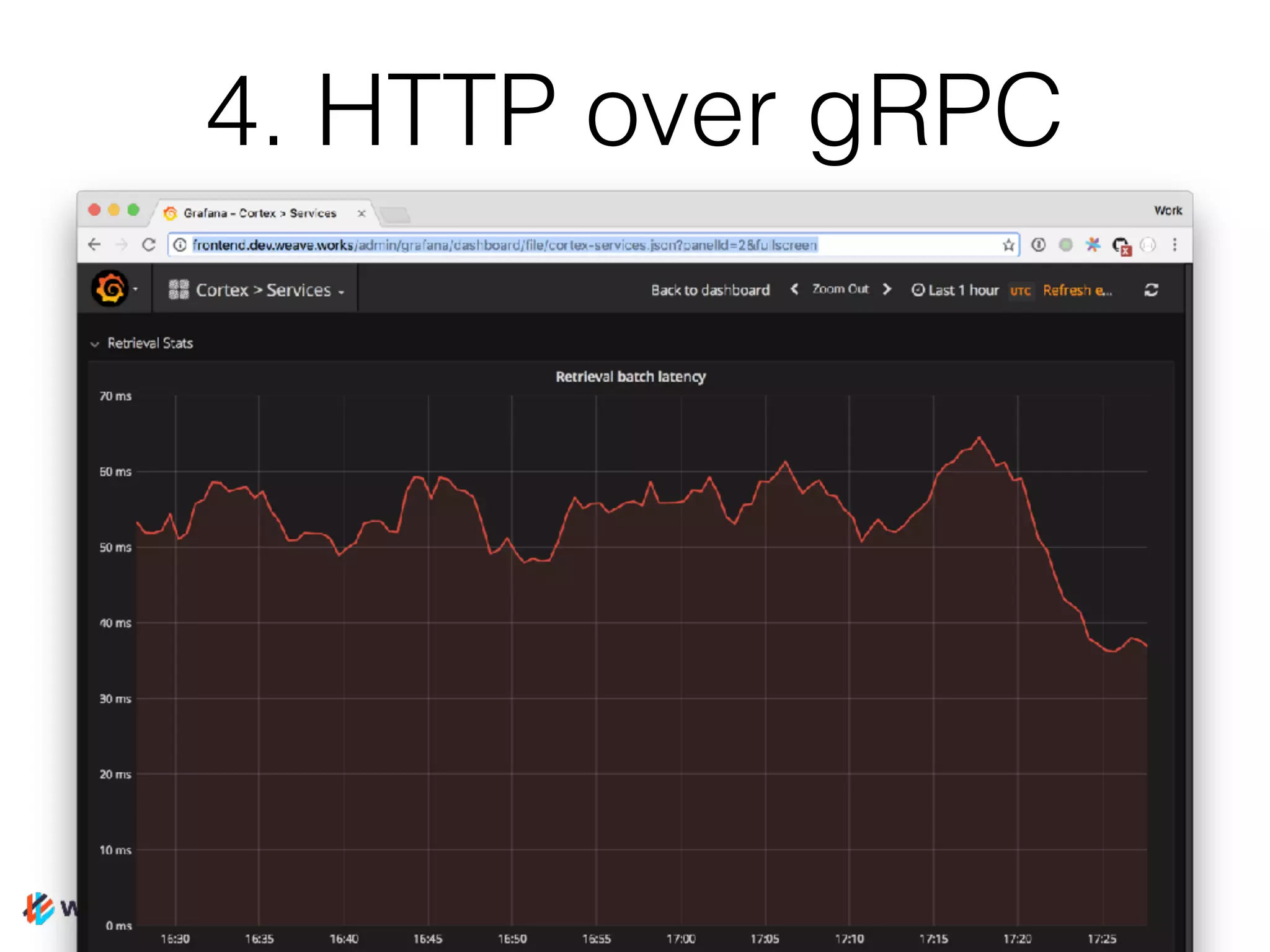 gRPC @ Weaveworks | PDF