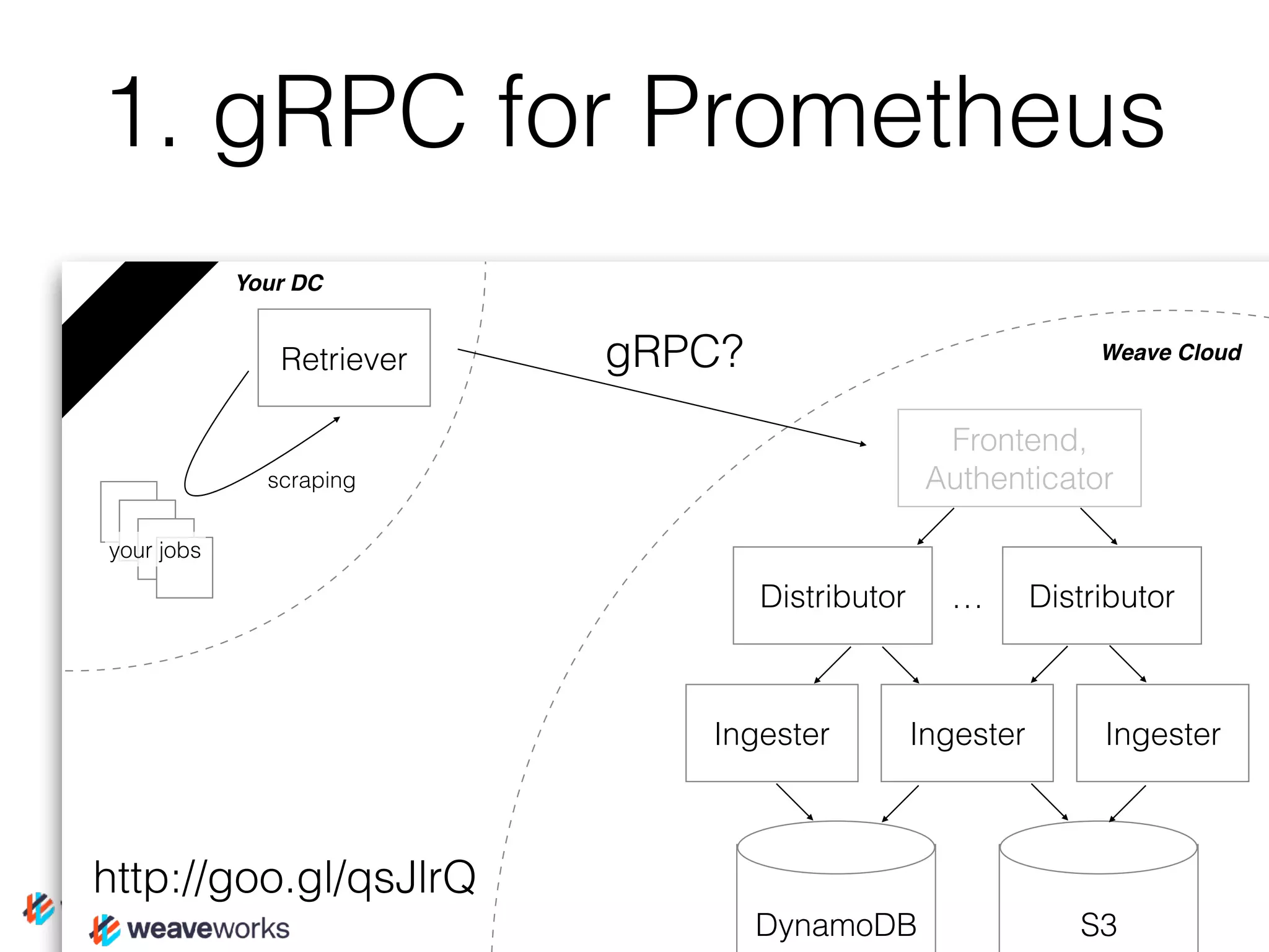 gRPC @ Weaveworks | PDF