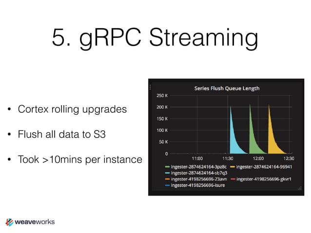 gRPC @ Weaveworks | PDF