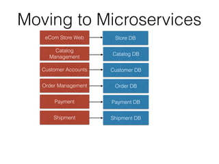 Building High Performance APIs In Go Using gRPC And Protocol Buffers | PPT
