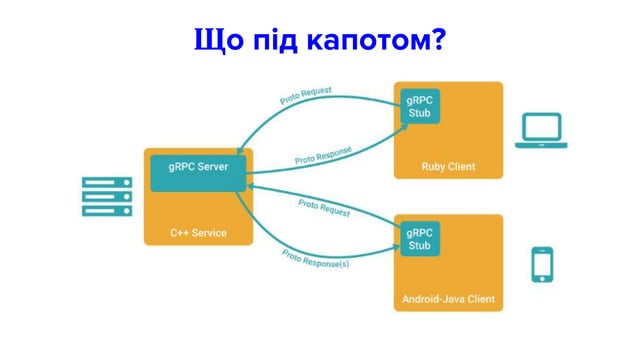 G rpc lection1_theory_bkp2 | PPT
