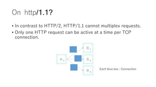 Grpc load balancing | PPTX