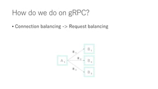 Grpc load balancing | PPTX