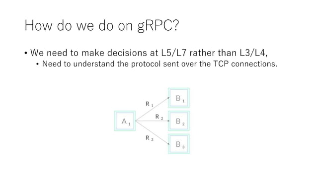 Grpc load balancing | PPTX
