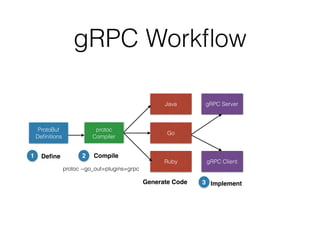 Inter-Process Communication in Microservices using gRPC | PDF