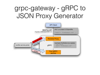 Inter-Process Communication in Microservices using gRPC | PDF
