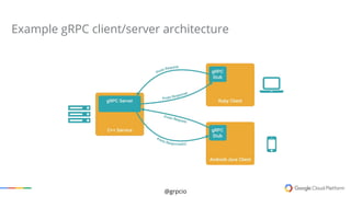 gRPC Design and Implementation | PDF