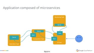 gRPC Design and Implementation | PDF