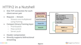 gRPC Design and Implementation | PDF