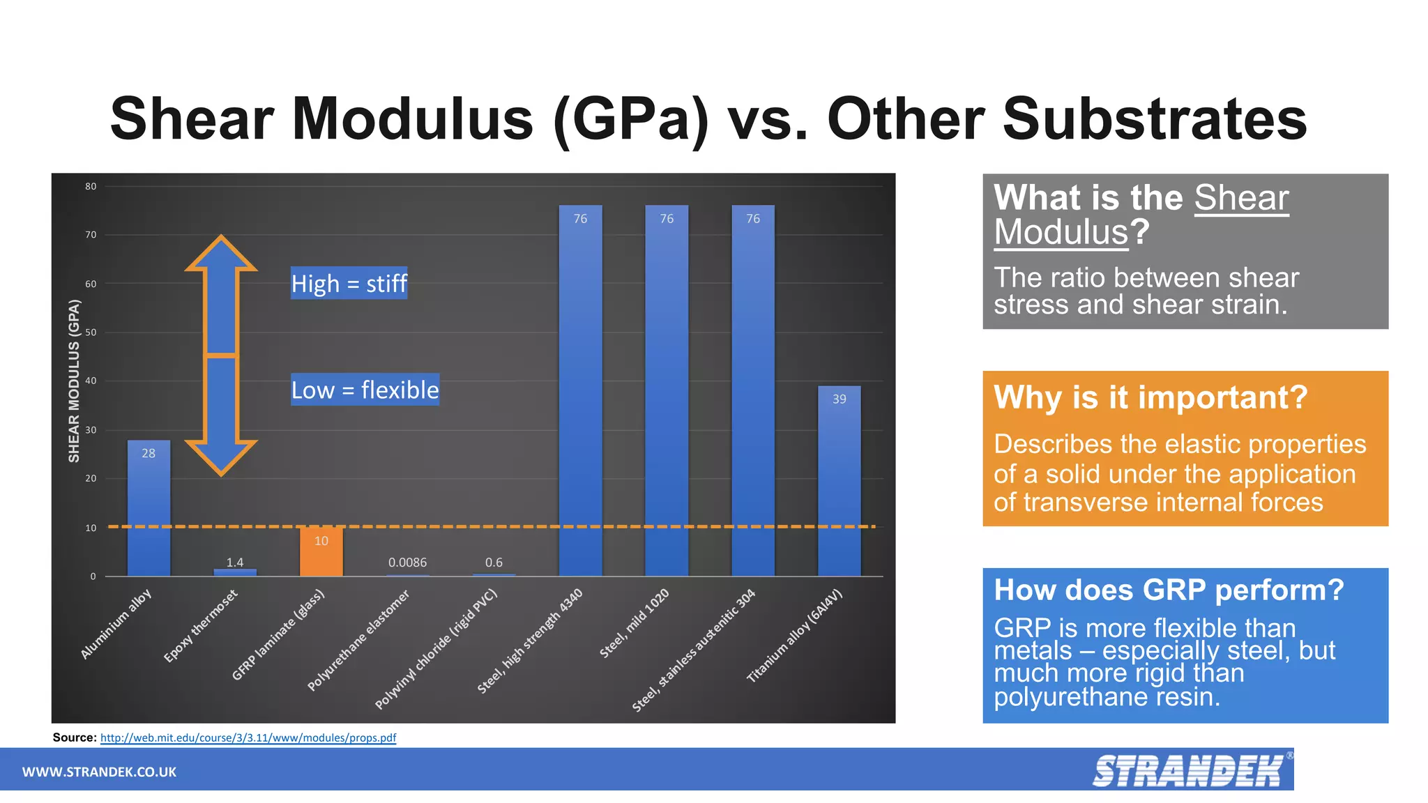 Fibreglass (GRP) Linings & Coatings | PDF
