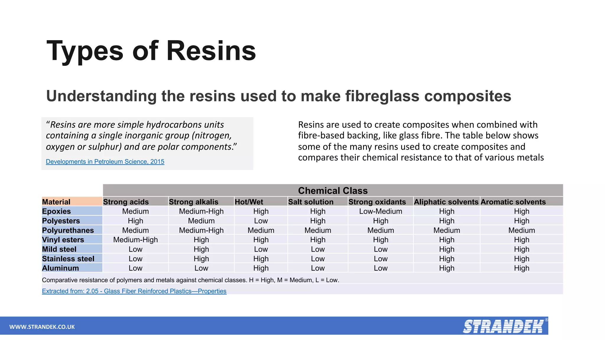 Fibreglass (GRP) Linings & Coatings | PDF