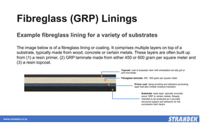 Fibreglass (GRP) Linings & Coatings | PDF