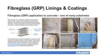 Fibreglass (GRP) Linings & Coatings | PDF
