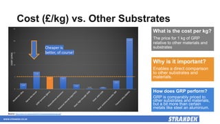 Fibreglass (GRP) Linings & Coatings | PDF