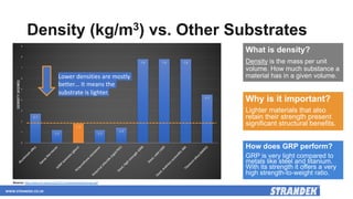 Fibreglass (GRP) Linings & Coatings | PDF