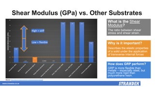 Fibreglass (GRP) Linings & Coatings | PDF