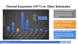 Fibreglass (GRP) Linings & Coatings | PDF