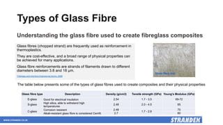 Fibreglass (GRP) Linings & Coatings | PDF