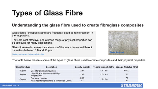 Fibreglass (GRP) Linings & Coatings | PDF | Chemistry | Science