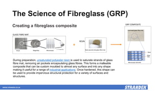 Fibreglass (GRP) Linings & Coatings | PDF