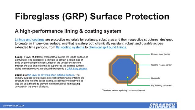 Fibreglass (GRP) Linings & Coatings | PDF | Chemistry | Science