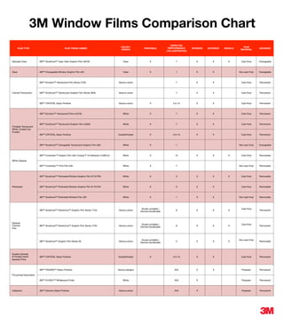3M Window Film Comparison Chart | PDF