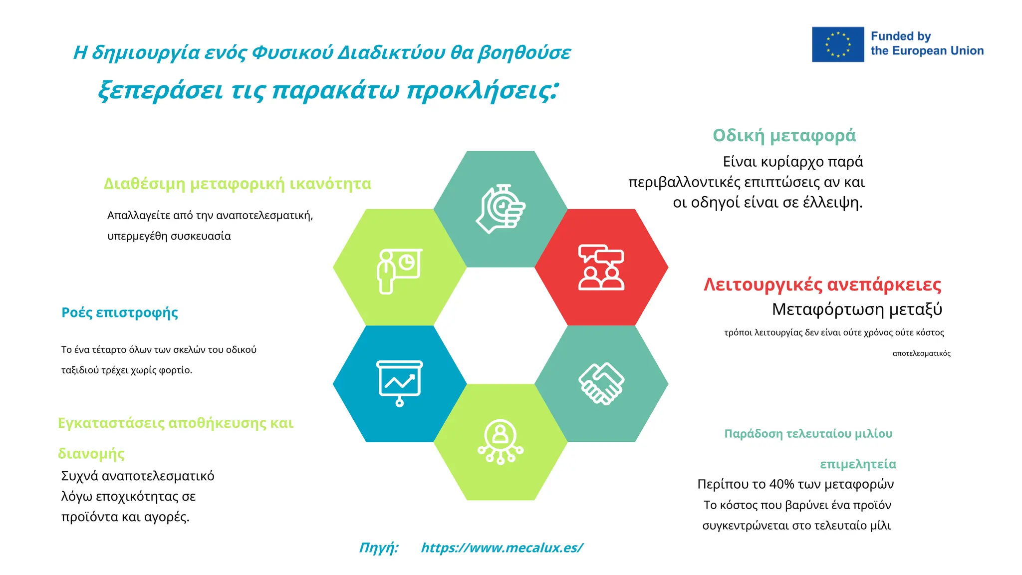 PHYSICALINTERNET DEFINITION AND TOPICS IN GREEK | PDF