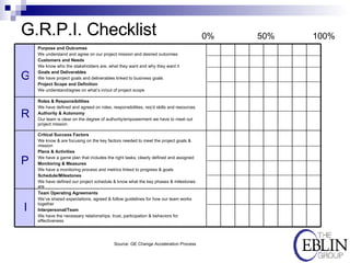 GRPI Checklist | PPT