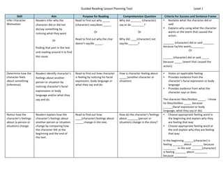 Guided Reading Planning Tool Level J F&P | PPT