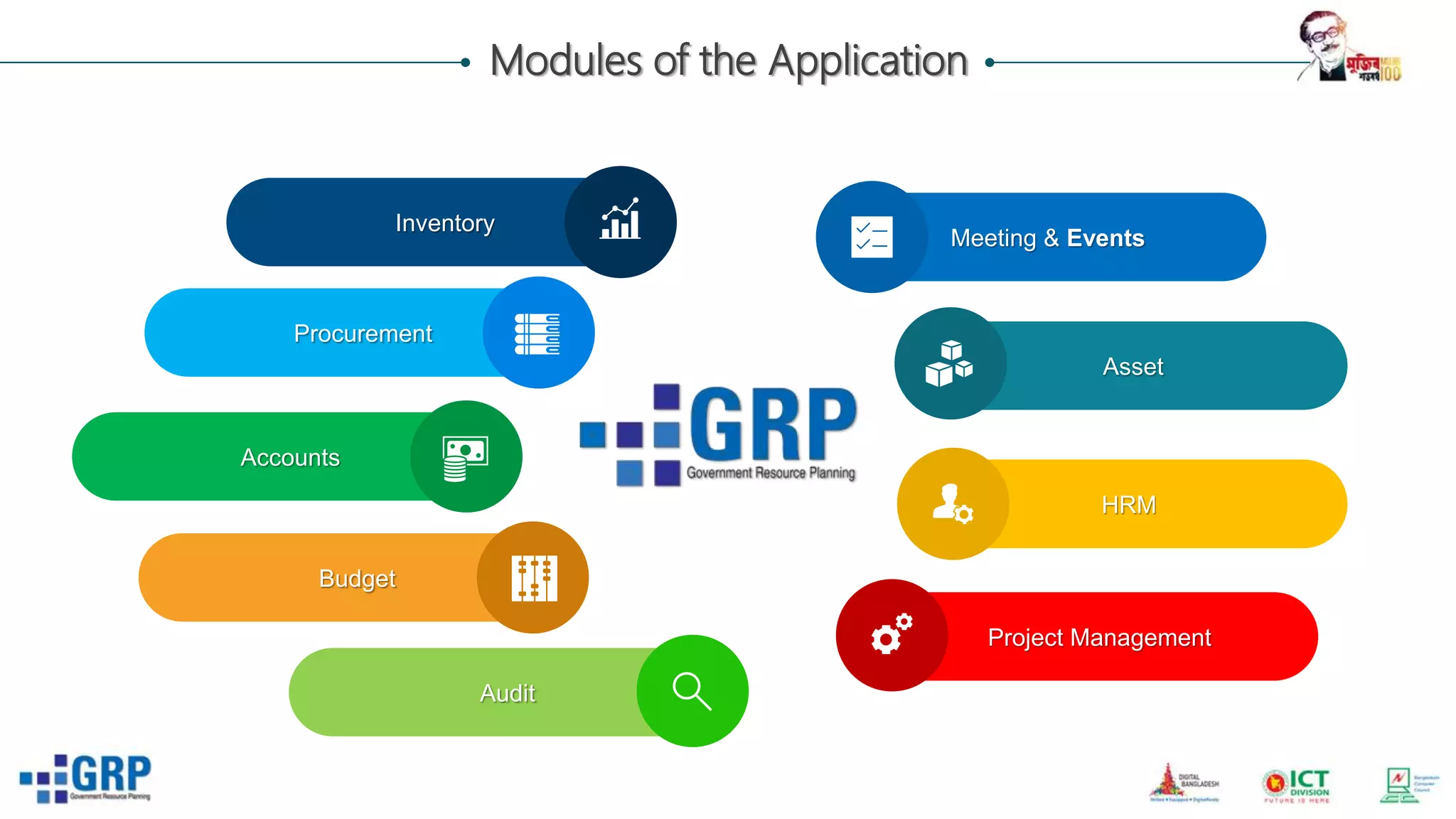 Bangladesh e- Government ERP project | PPT