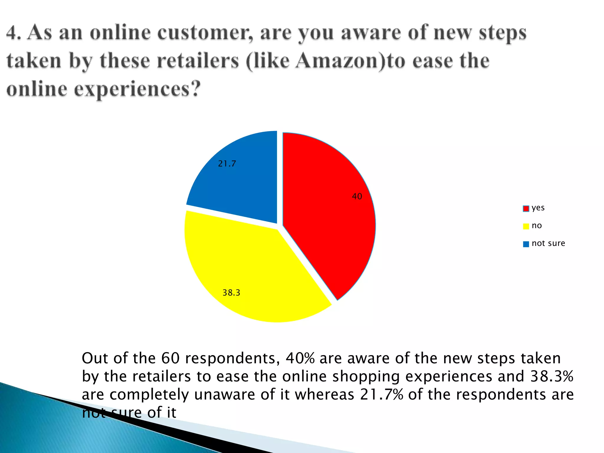 MODERN RETAILING CONCEPTS | PPT