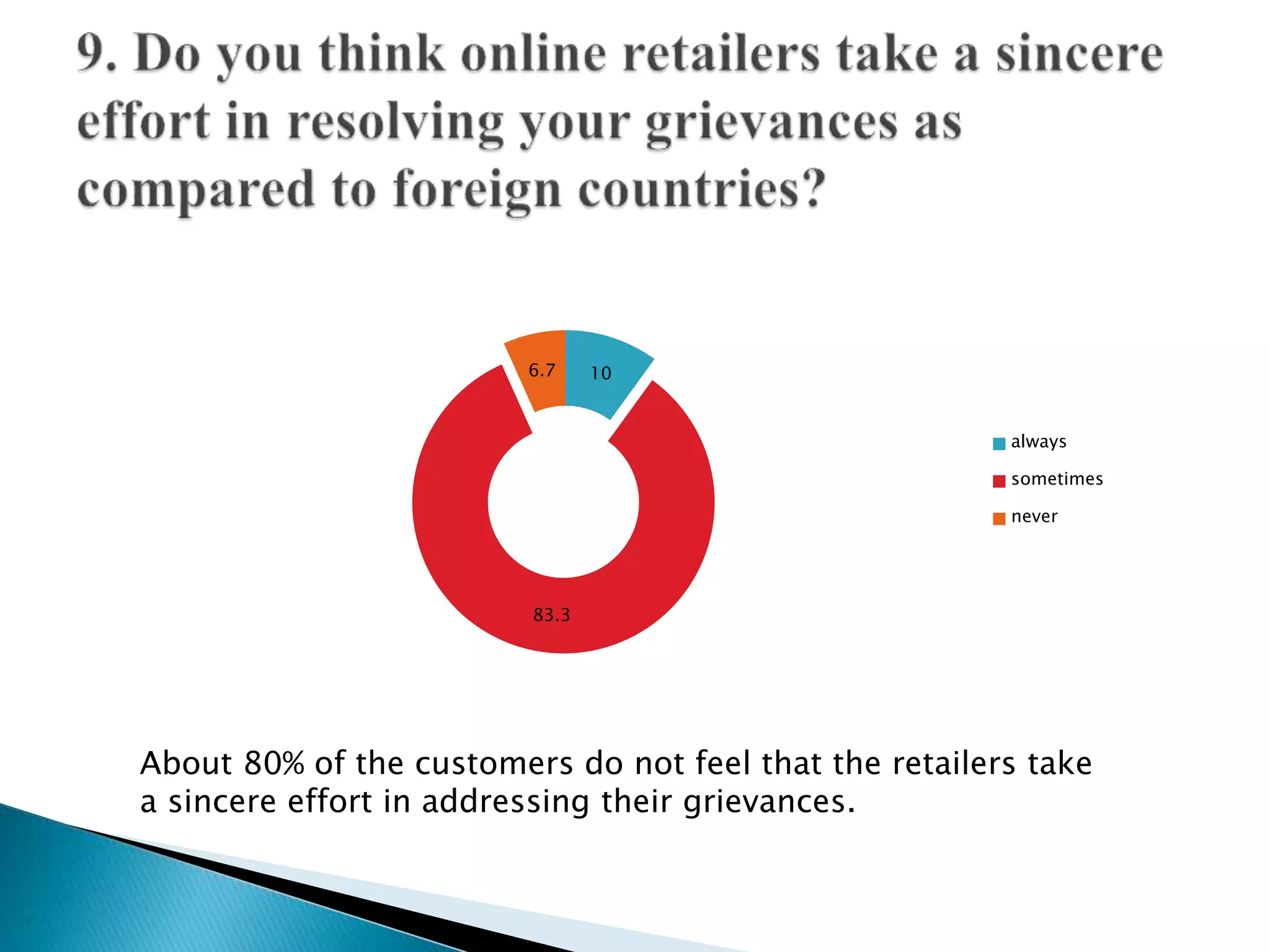 MODERN RETAILING CONCEPTS | PPT