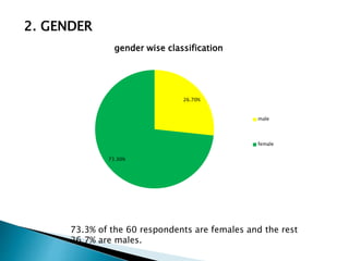 MODERN RETAILING CONCEPTS | PPT