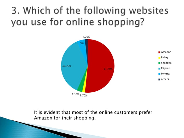 MODERN RETAILING CONCEPTS | PPT
