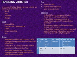 Planning principles of Bus Terminals and Logistics Parks | PPTX