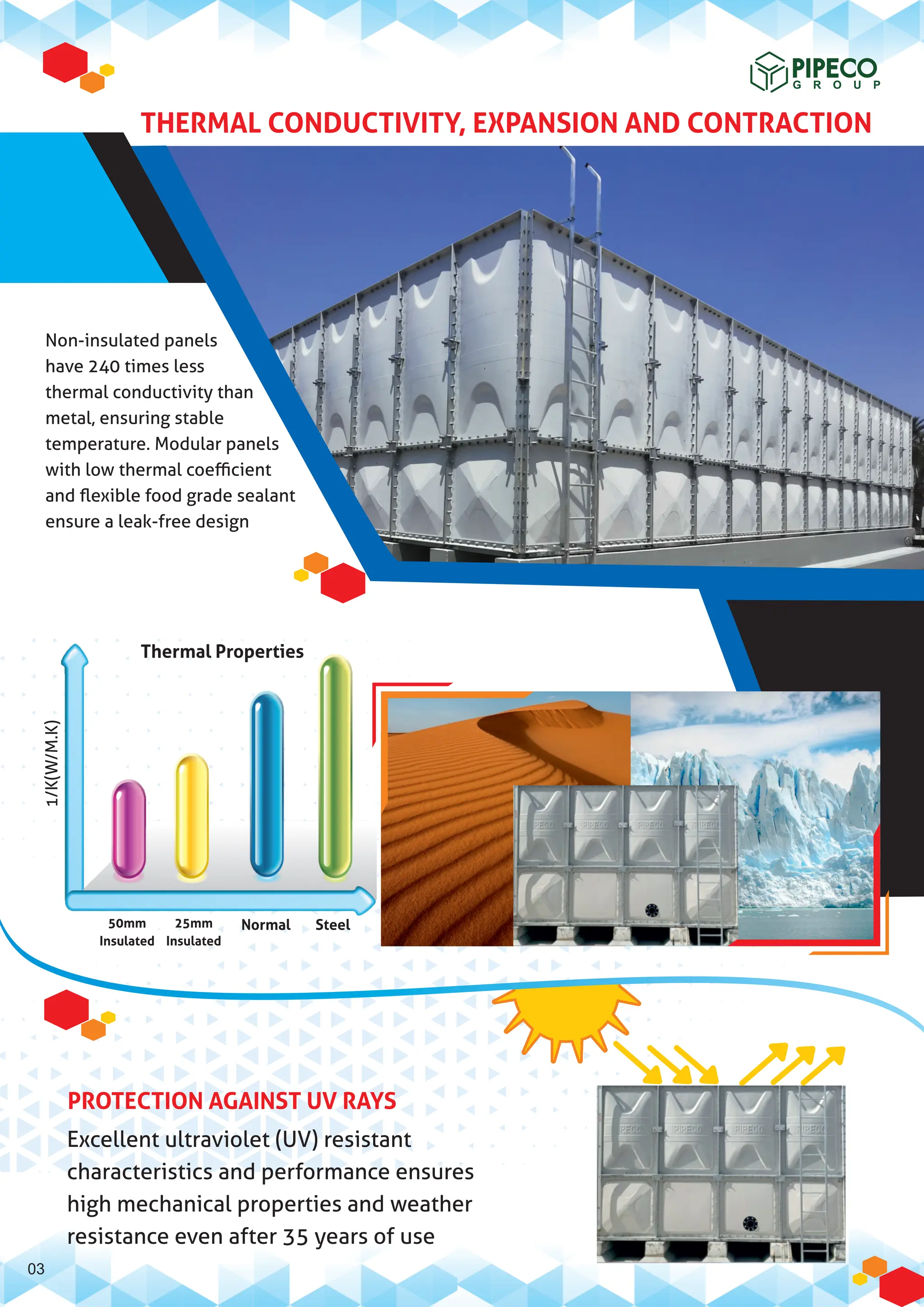 GRP Sectional Water Tank - Pipeco Industry | PDF