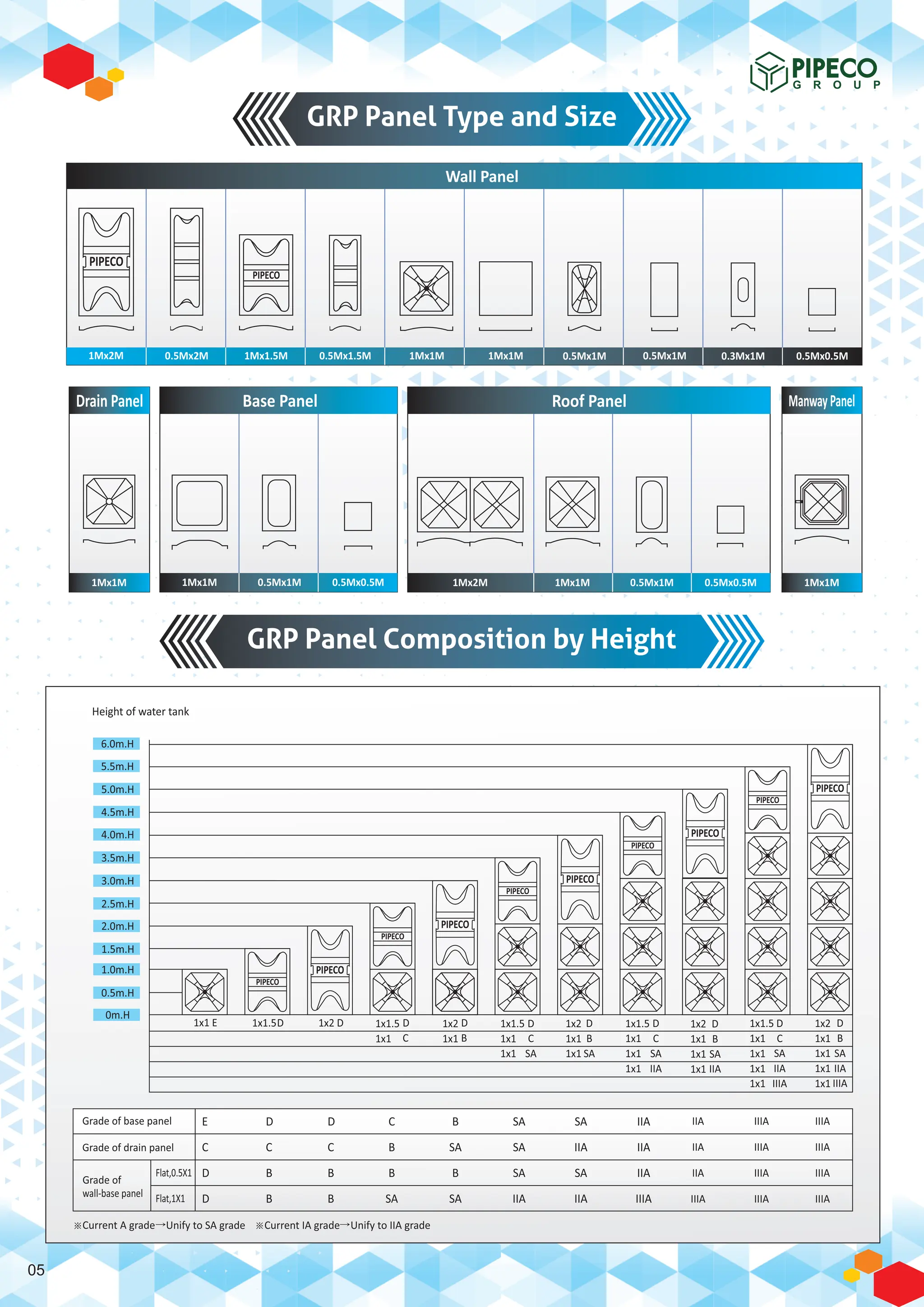 GRP Sectional Water Tank - Pipeco Industry | PDF