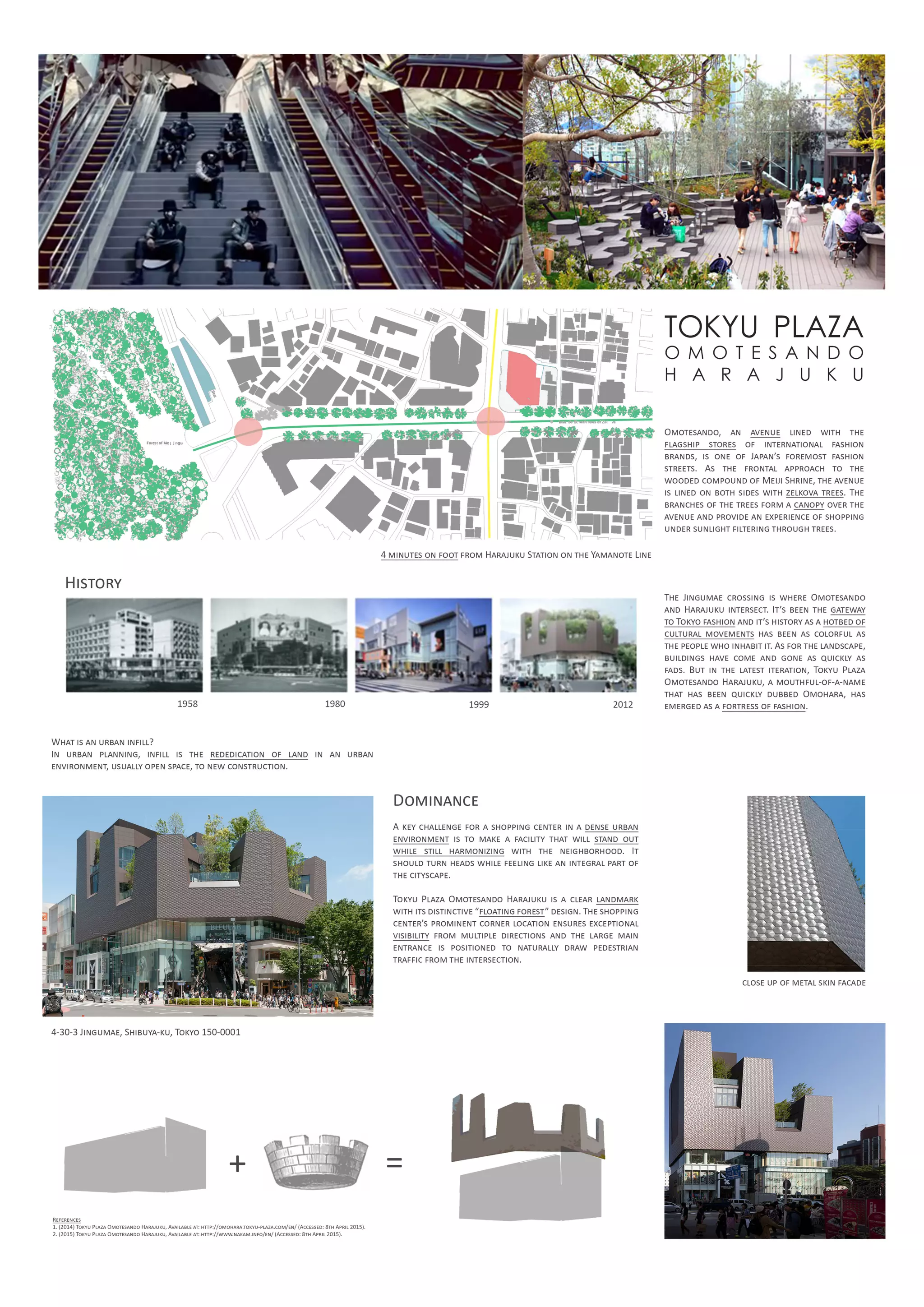 Grp site analysis | PDF
