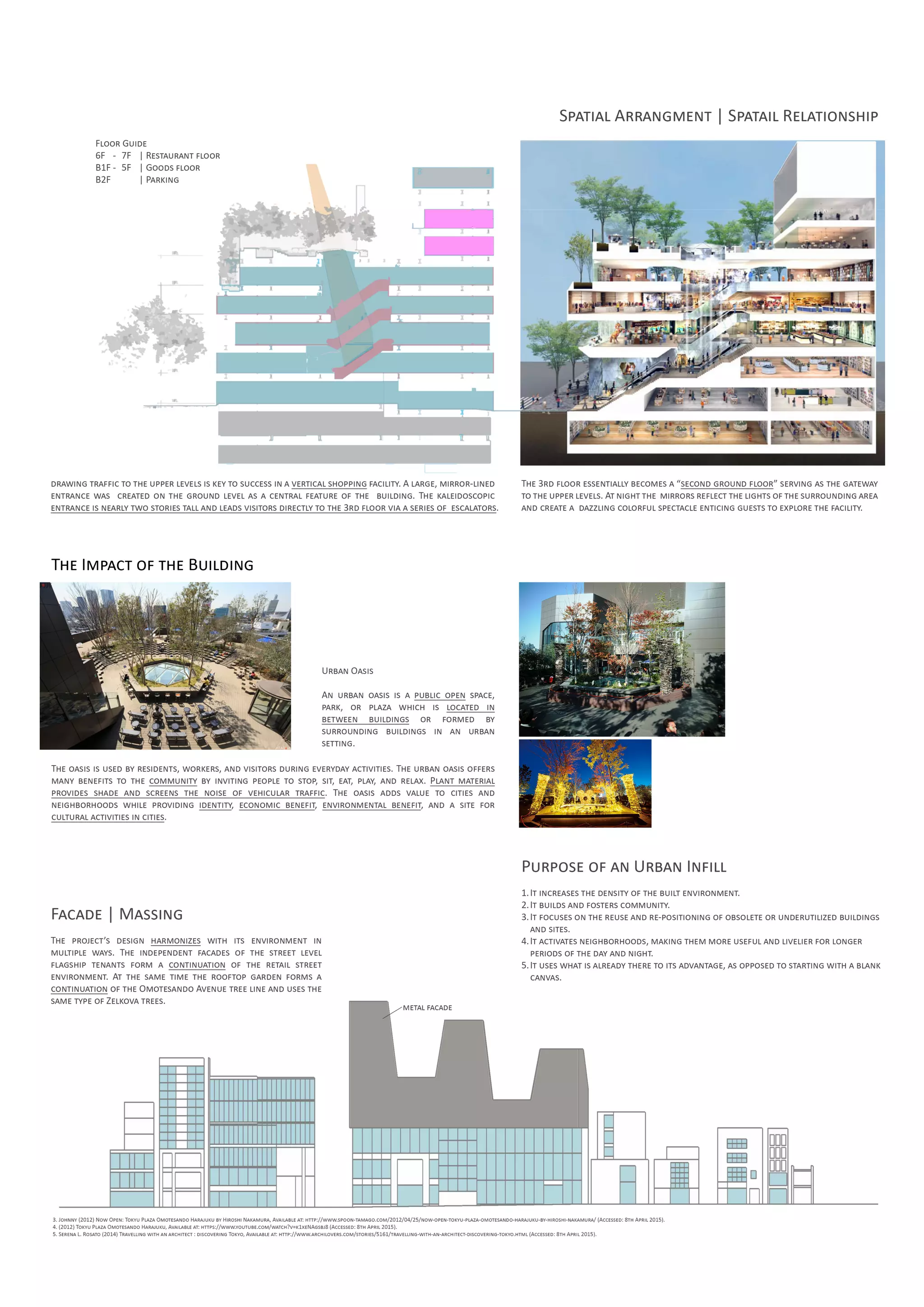 Grp site analysis | PDF