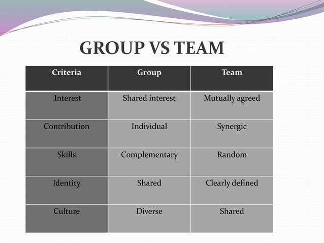 Grp vs team | PPT