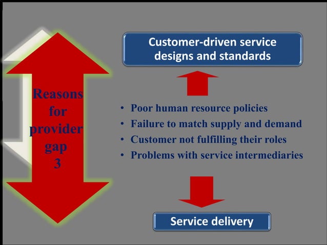 difference between product and service