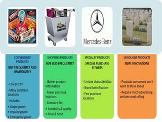 difference between product and service | PPTX