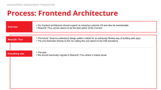 Software Engineering Management Framework - Building an Awesome Software Engineering Team | PPTX ...