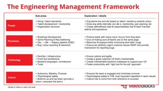 Software Engineering Management Framework - Building an Awesome ...