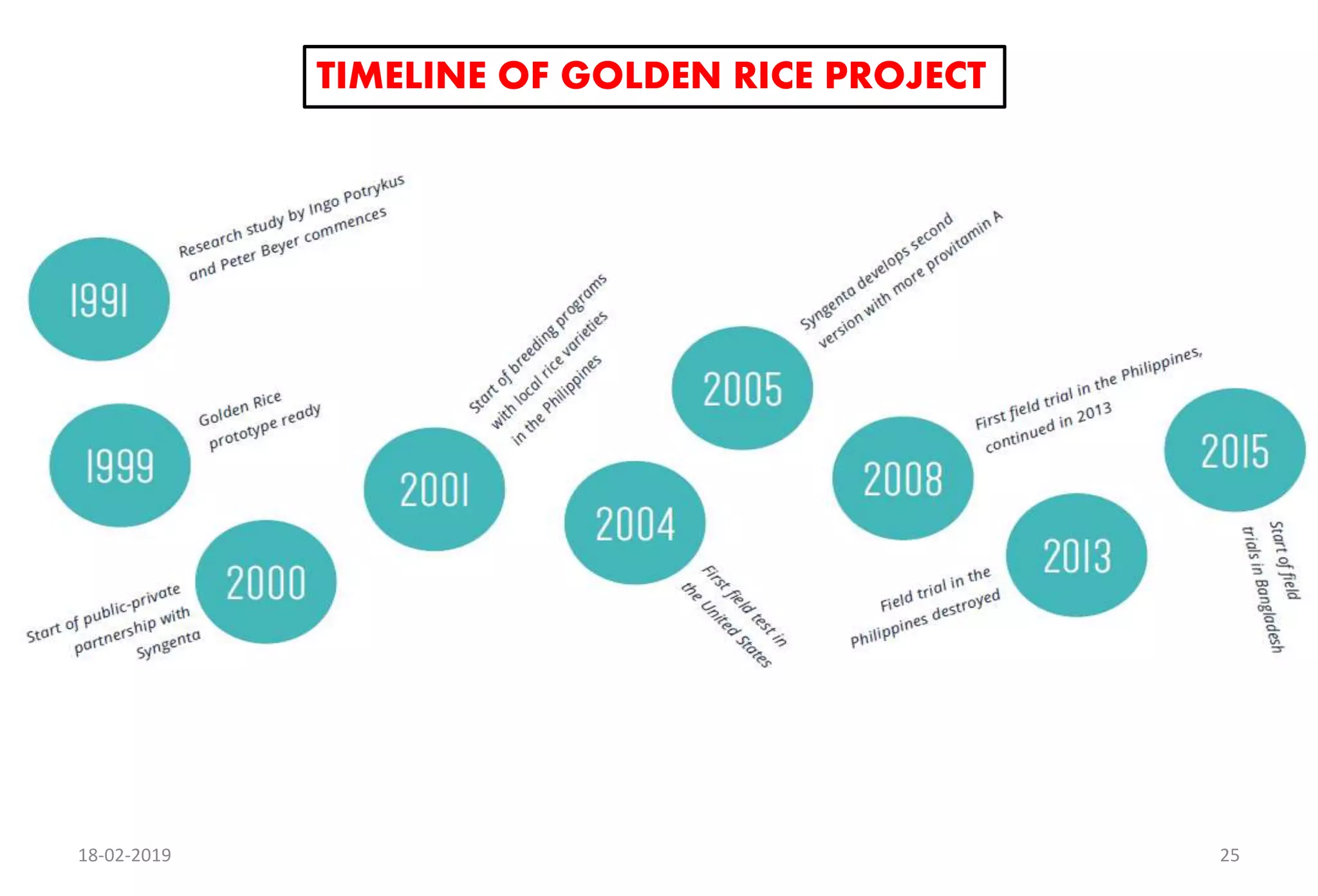Golden rice , vit A enriched transgenic rice | PPTX