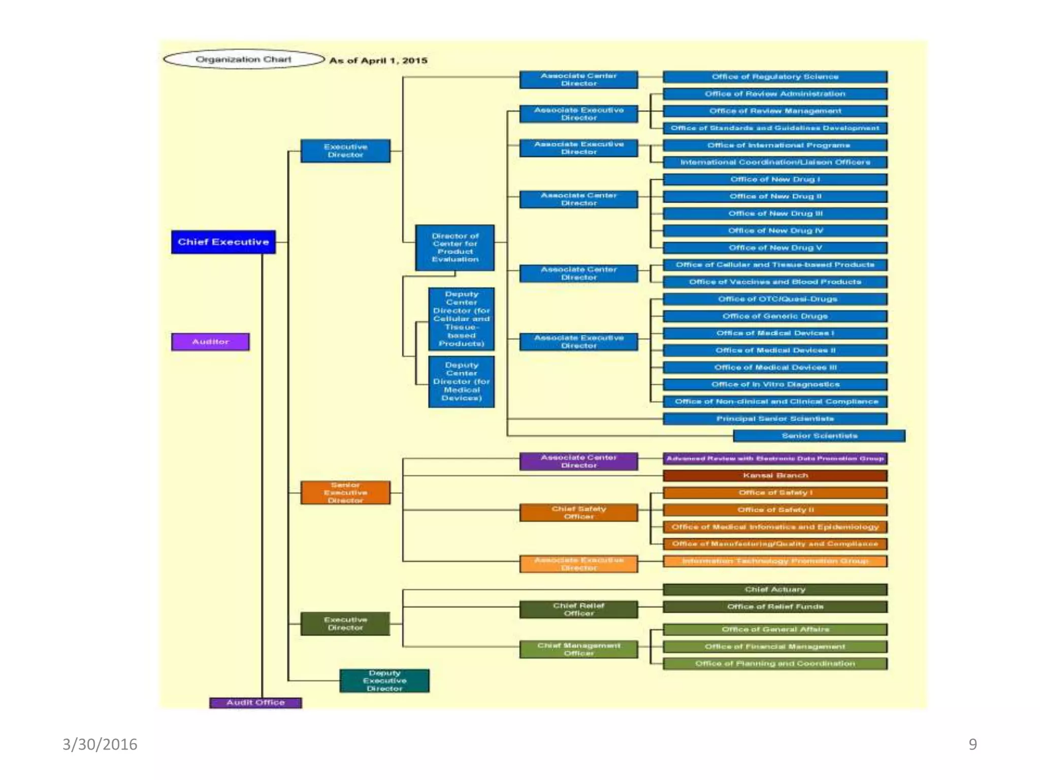 Grr japan pptx | PPTX