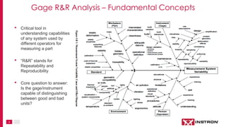 Understanding Gage R&R Analysis | PDF