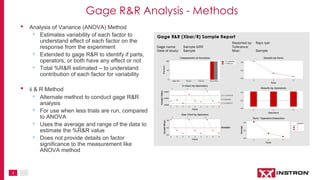 Understanding Gage R&R Analysis | PDF