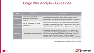 Understanding Gage R&R Analysis | PDF